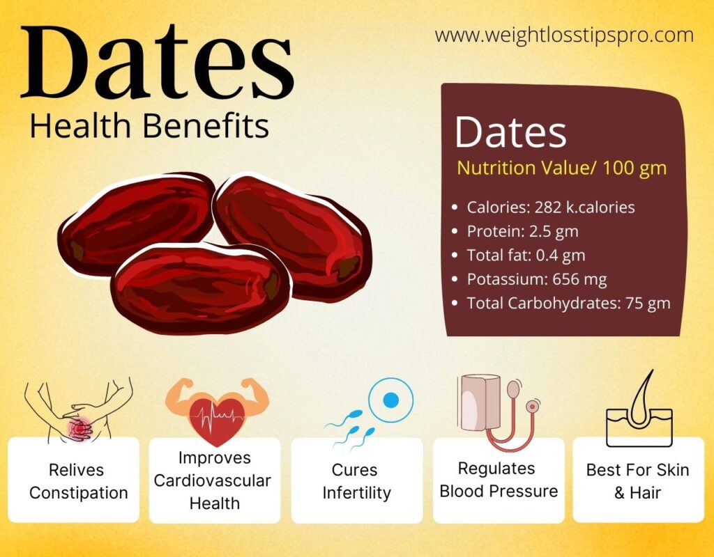 Dates For Weight Loss & Its Nutrition Value - Weight Loss