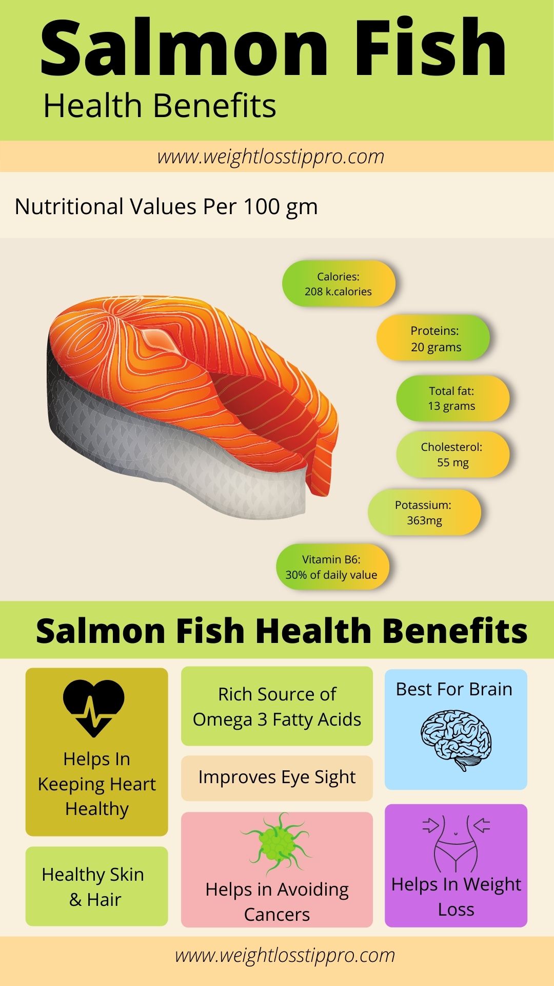 Salmon Nutritional Values & Its Benefits For Health - Weight Loss