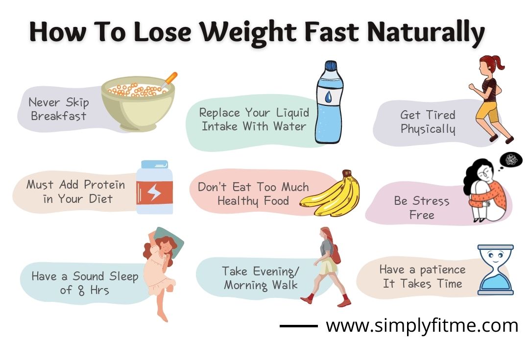 Simply Fit Me Infographics - Weight Loss